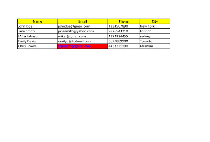 Do accurate data entry, data cleaning, formatting, in excel and google sheet by Excel_raju | Fiverr